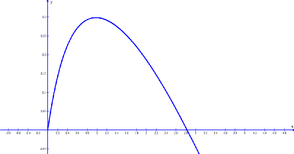 Multivariable Calculus - Exercise 11d, Ch 13, Pg 964 | Quizlet Multivariable Calculus - Exercise 11d, Ch 13, Pg 964 | Quizlet