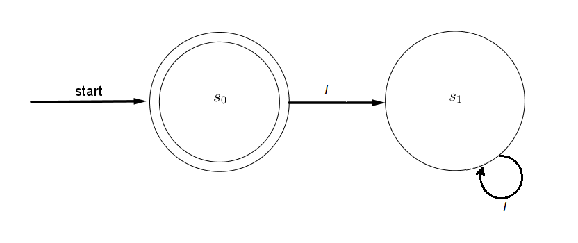 Construct Deterministic Finite State Automata That Recognize Quizlet